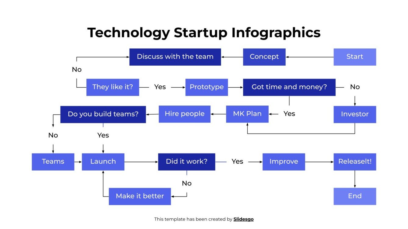 Technology Startup Diagram Infographics | Google Slides