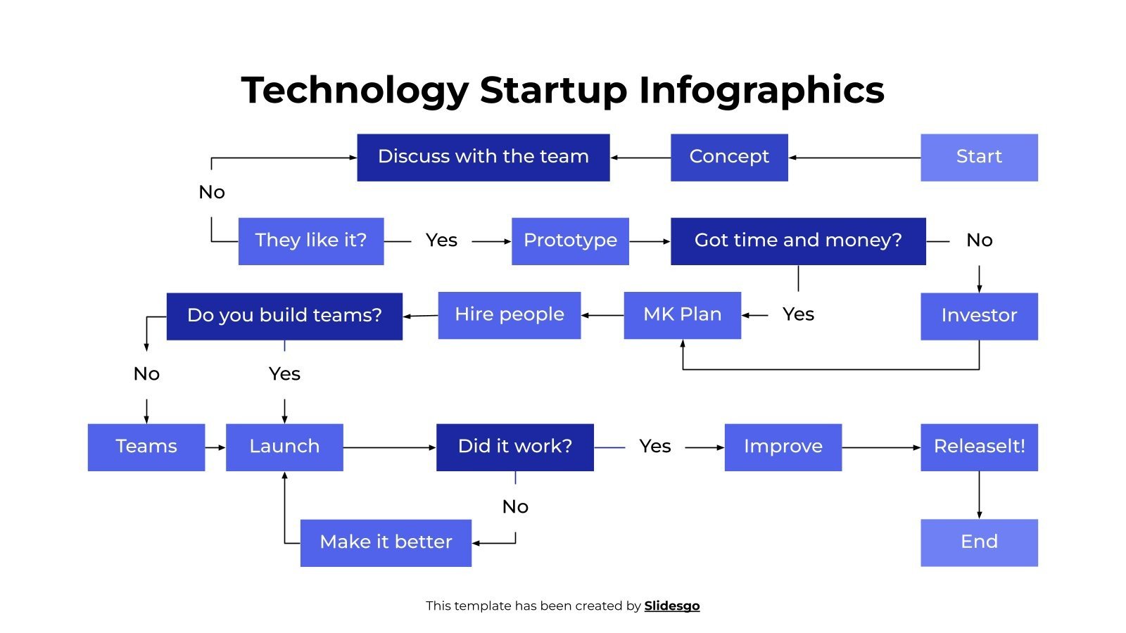 Technology Startup Diagram Infographics | Google Slides
