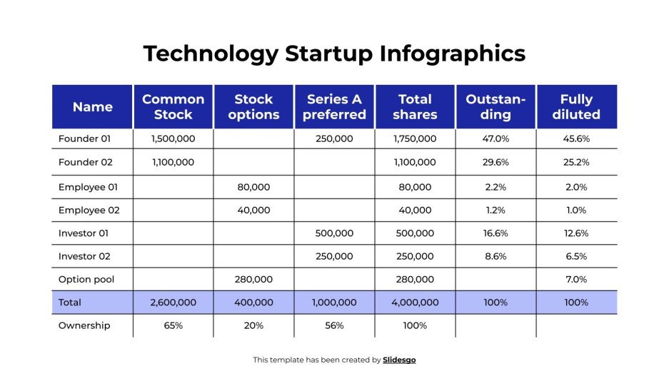 Kit de infográficos para startup tecnológica: tabela
