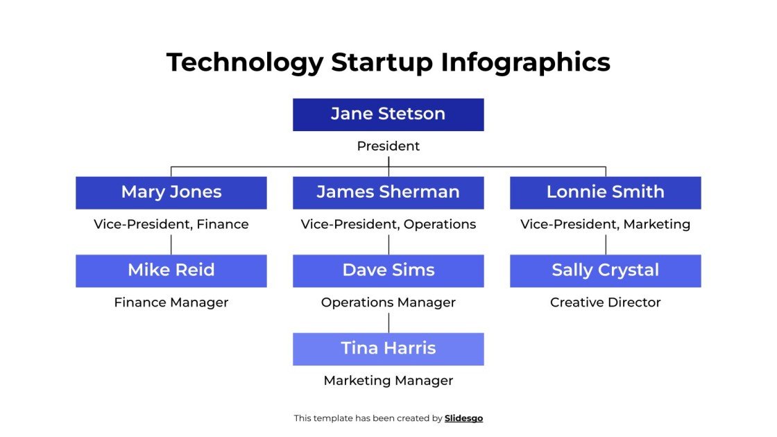 Technology Startup Chart Infographics | Google Slides & PPT