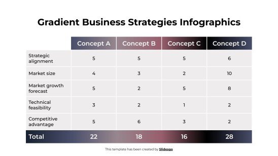 Gradient Business Strategies Diagram Infographics