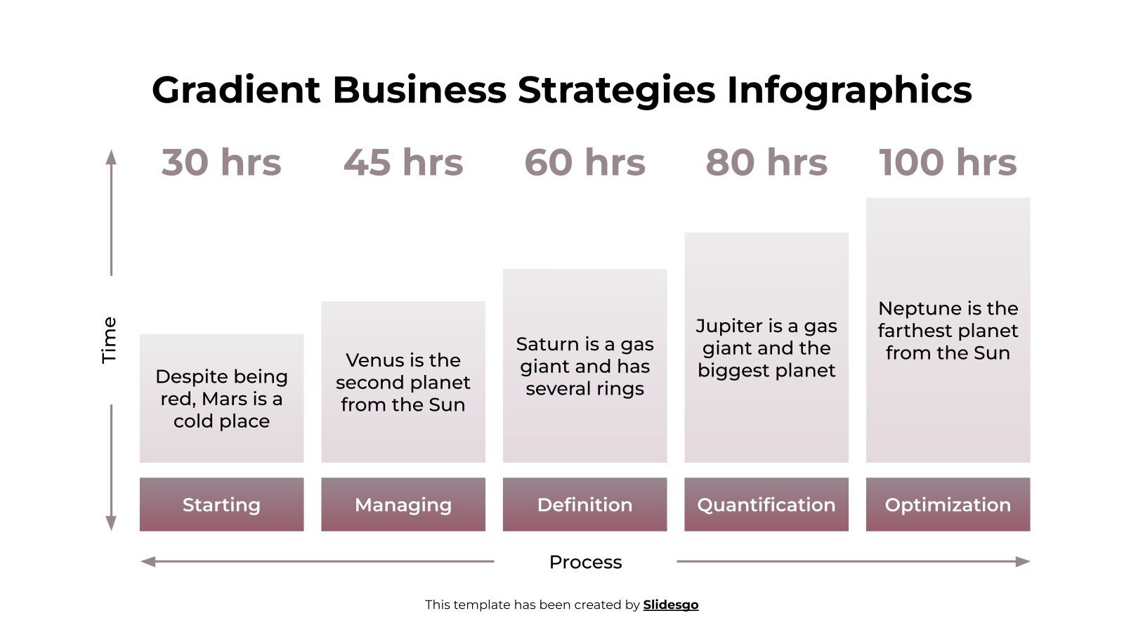 Gradient Business Strategies Process Infographics