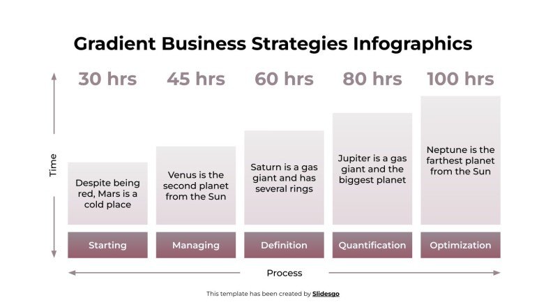Gradient Business Strategies Maps Infographics