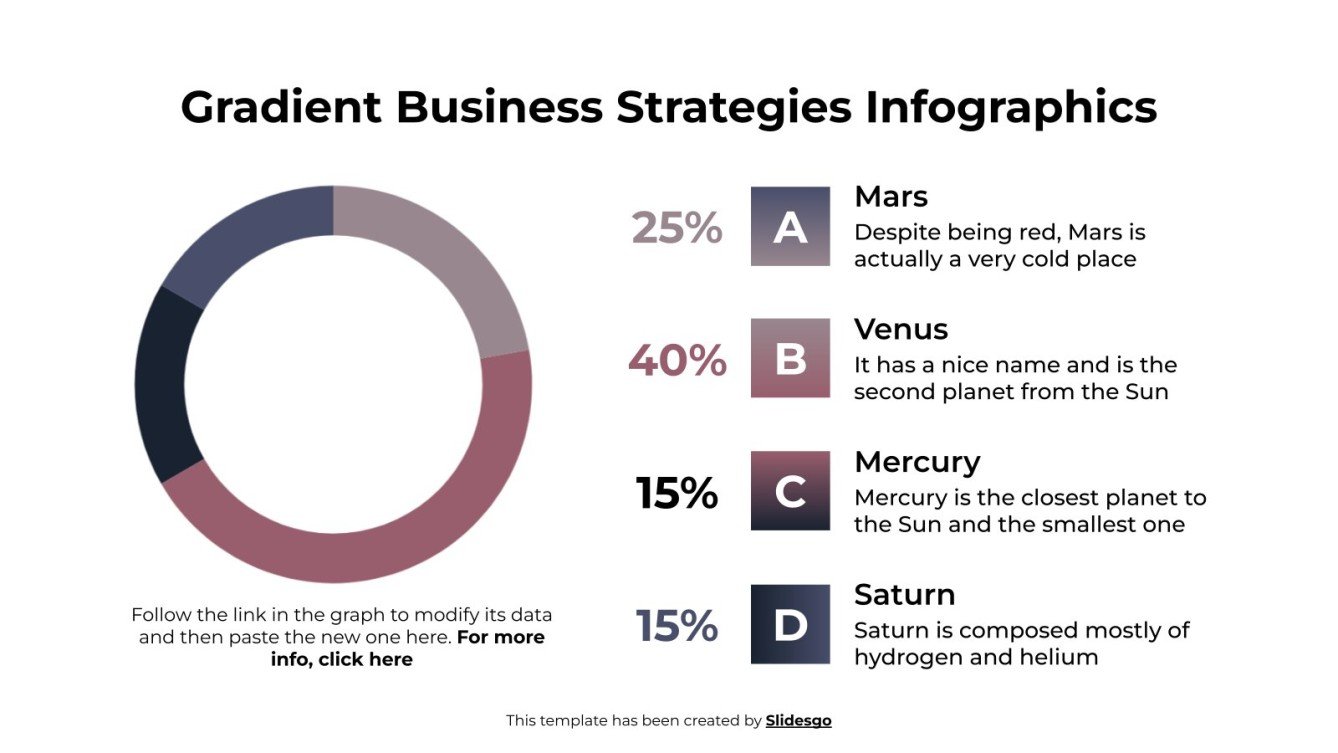 Gradient Business Strategies Chart Infographics