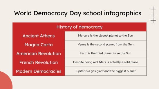 World Democracy Day in Middle School Infographics