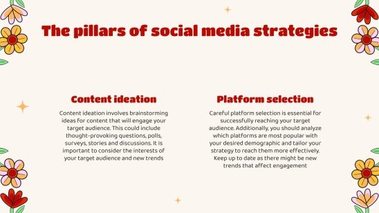 Body Positivity on Social Media | Google Slides & PowerPoint