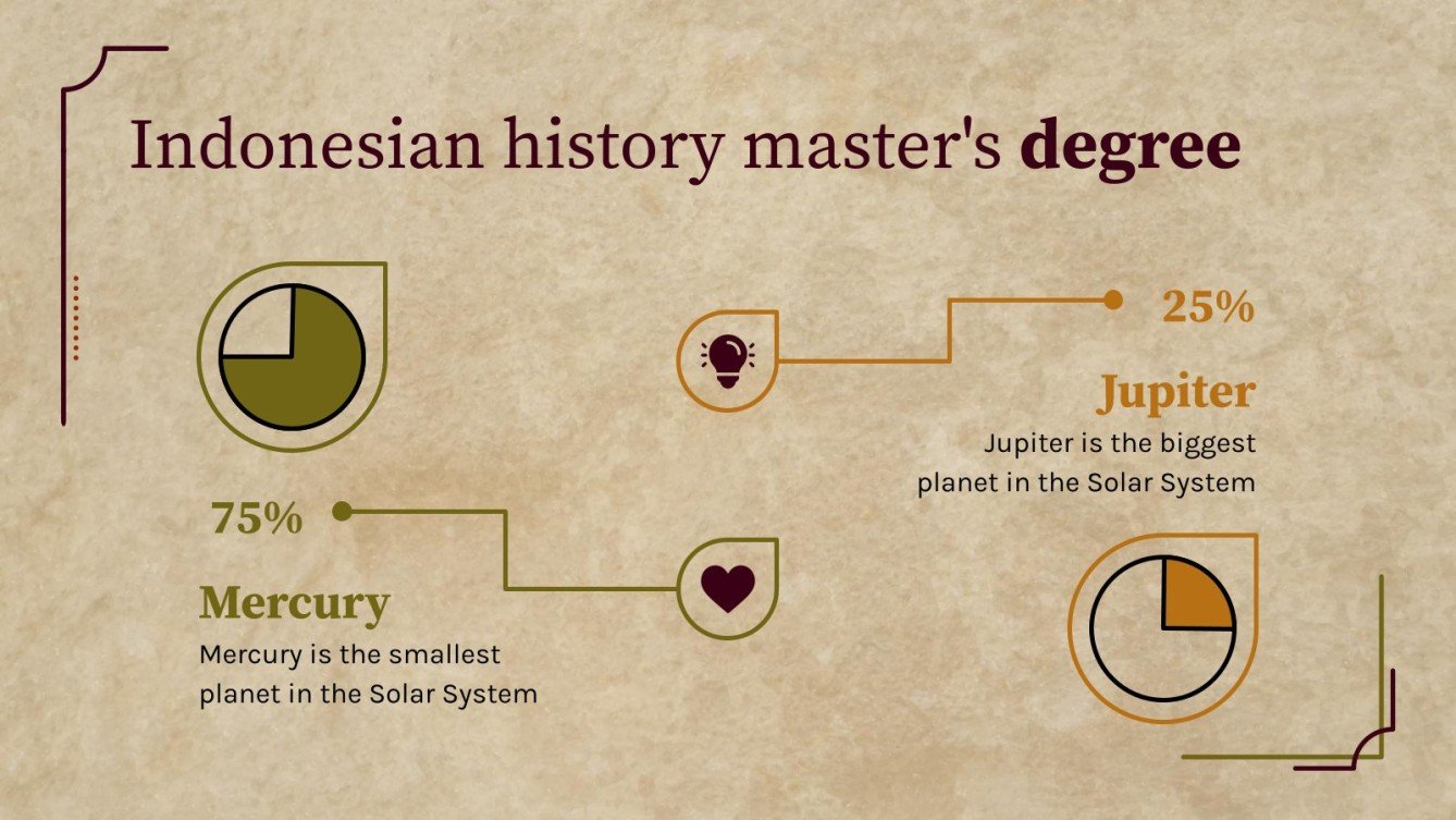 Indonesian History Master's Degree Infographics