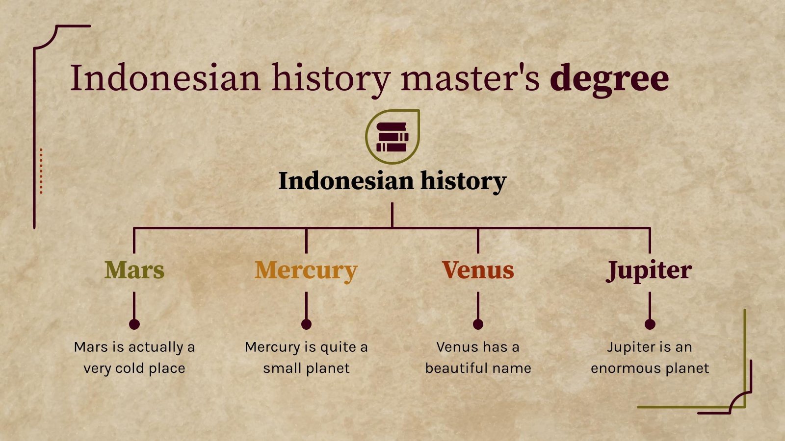 Indonesian History Master's Degree Infographics