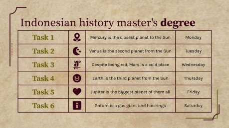 Indonesian History Master's Degree Infographics