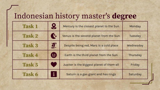 Indonesian History Master's Degree Infographics