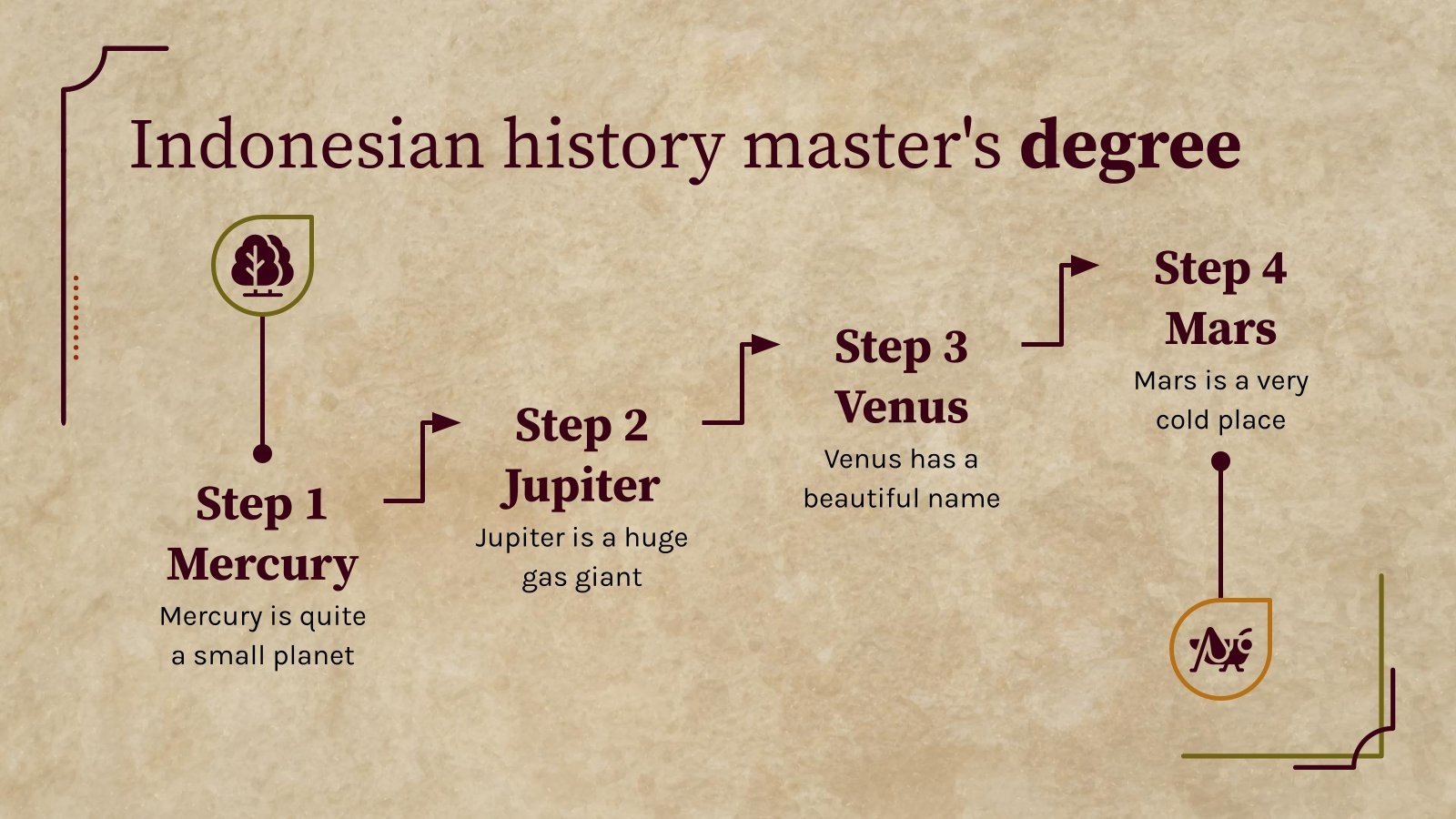 Indonesian History Master's Degree Infographics