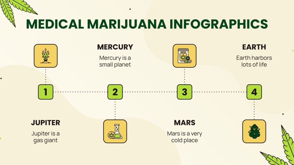 Medical Marijuana for Veterans Thesis Statement Infographics