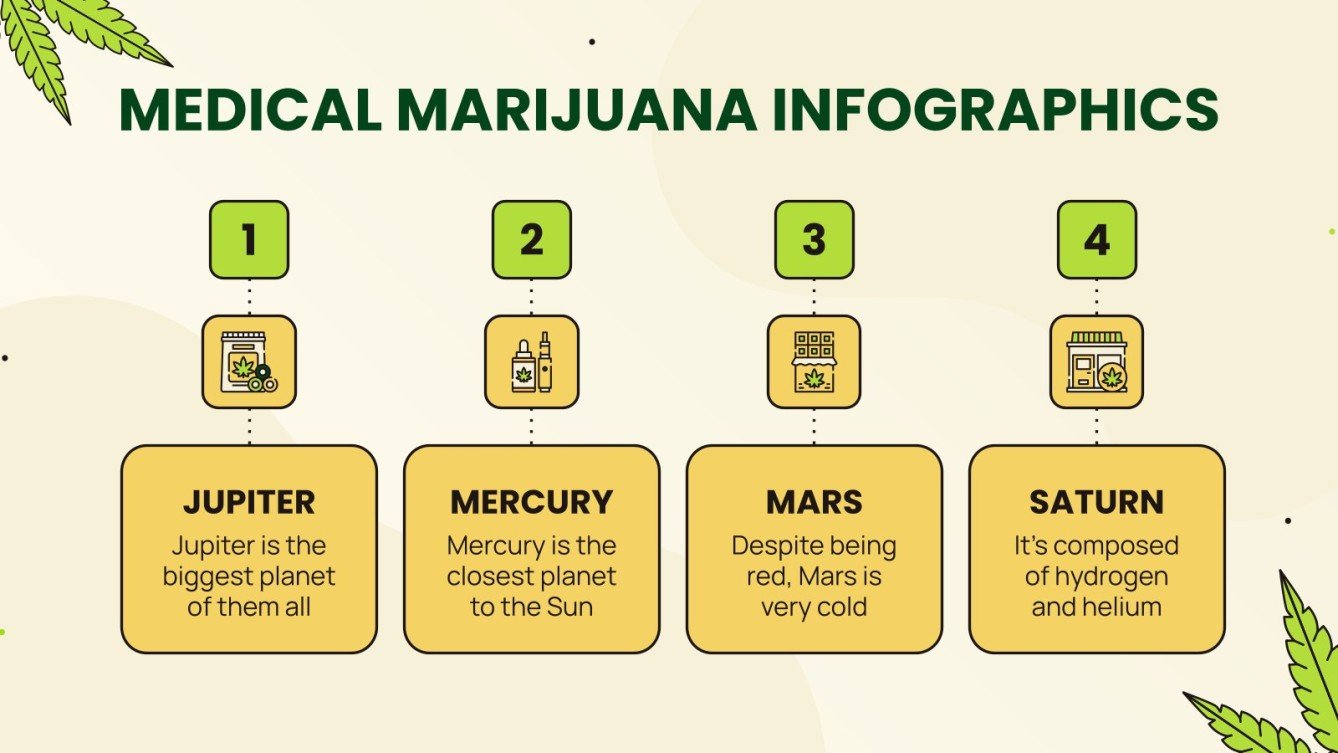 Medical Marijuana for Veterans Thesis Statement Infographics