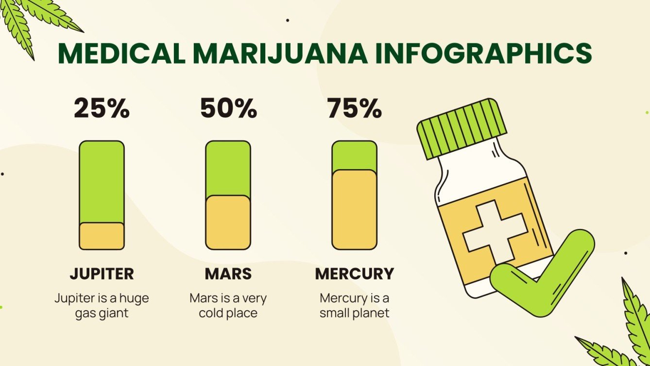 Medical Marijuana for Veterans Thesis Statement Infographics