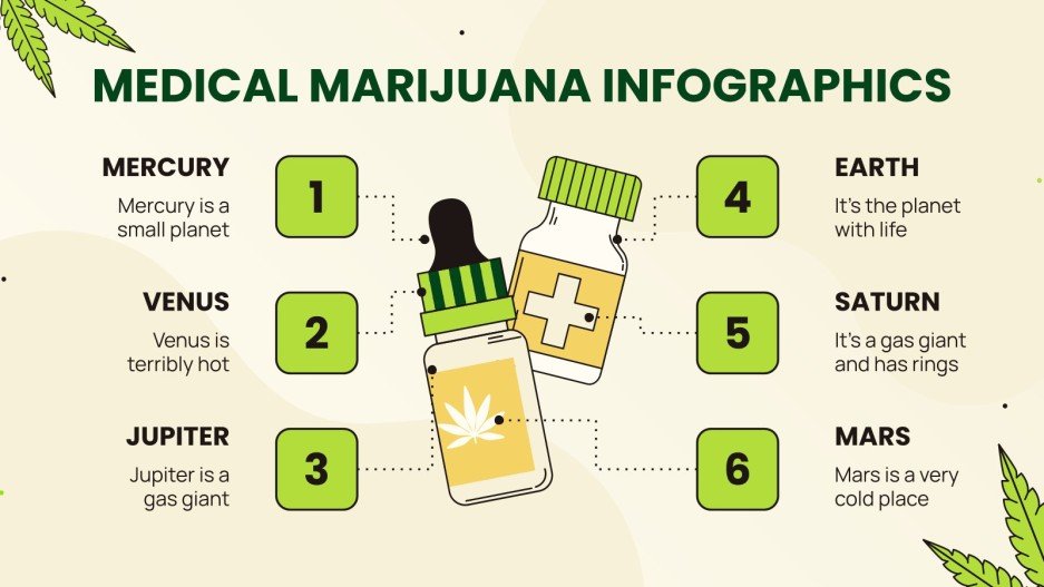 Medical Marijuana for Veterans Thesis Statement Infographics