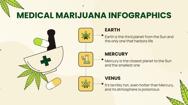 Medical Marijuana for Veterans Thesis Statement Infographics