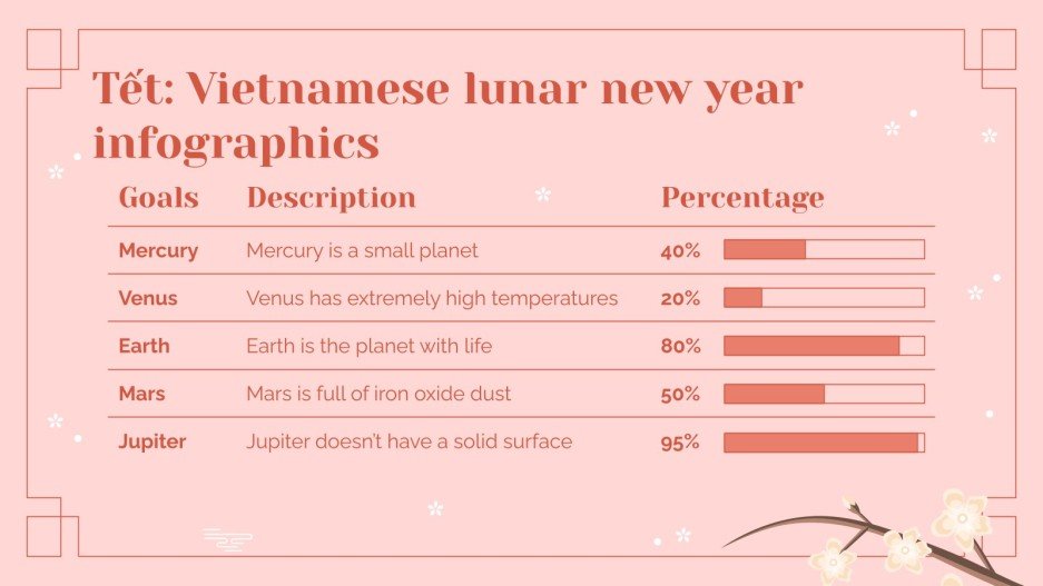 Tết: Vietnamese Lunar New Year Infographics | Google Slides