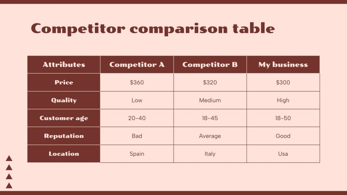 Lip Oil Brand Consulting | Google Slides & PowerPoint