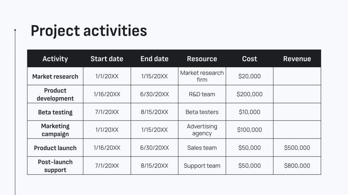 Market Investment Project Proposal | Google Slides & PPT