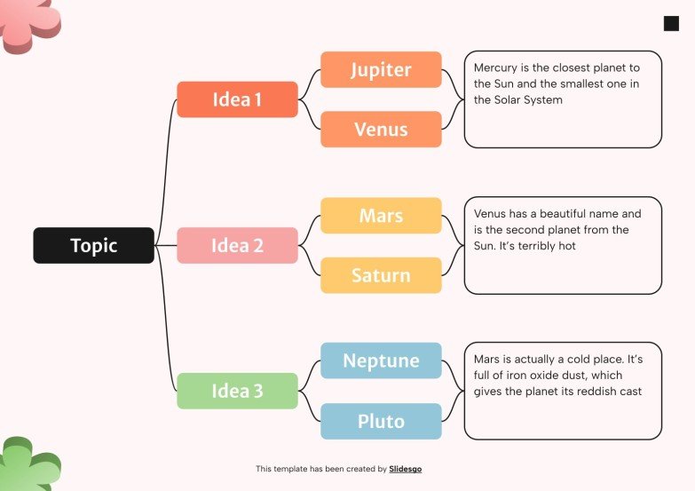 Classification Chart Infographics | Google Slides & PPT
