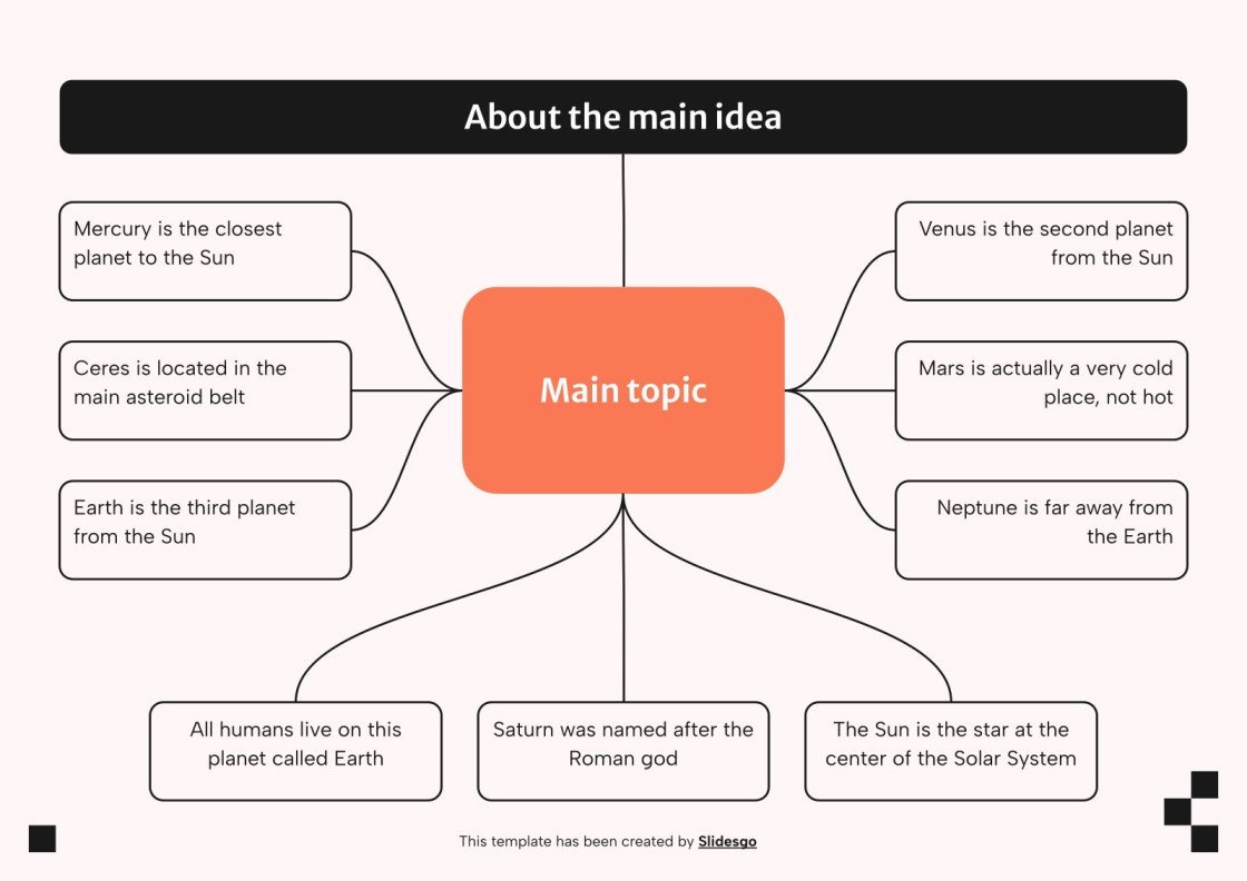 Classification Chart Infographics | Google Slides & PPT