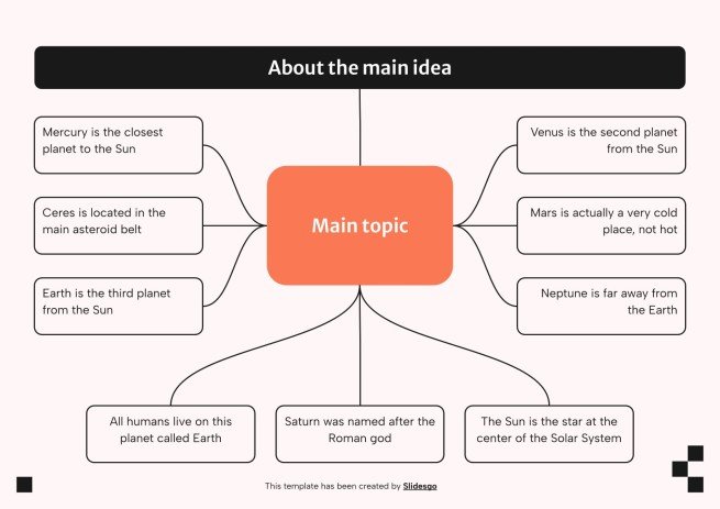 Classification Chart Infographics | Google Slides & PPT