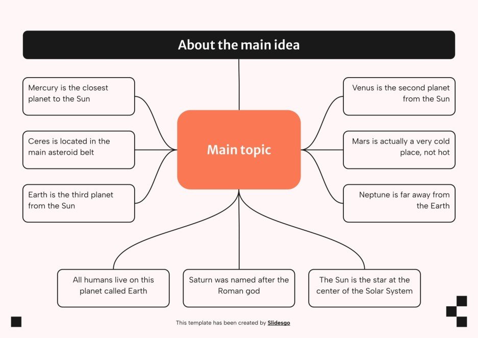 Classification Chart Infographics | Google Slides & PPT