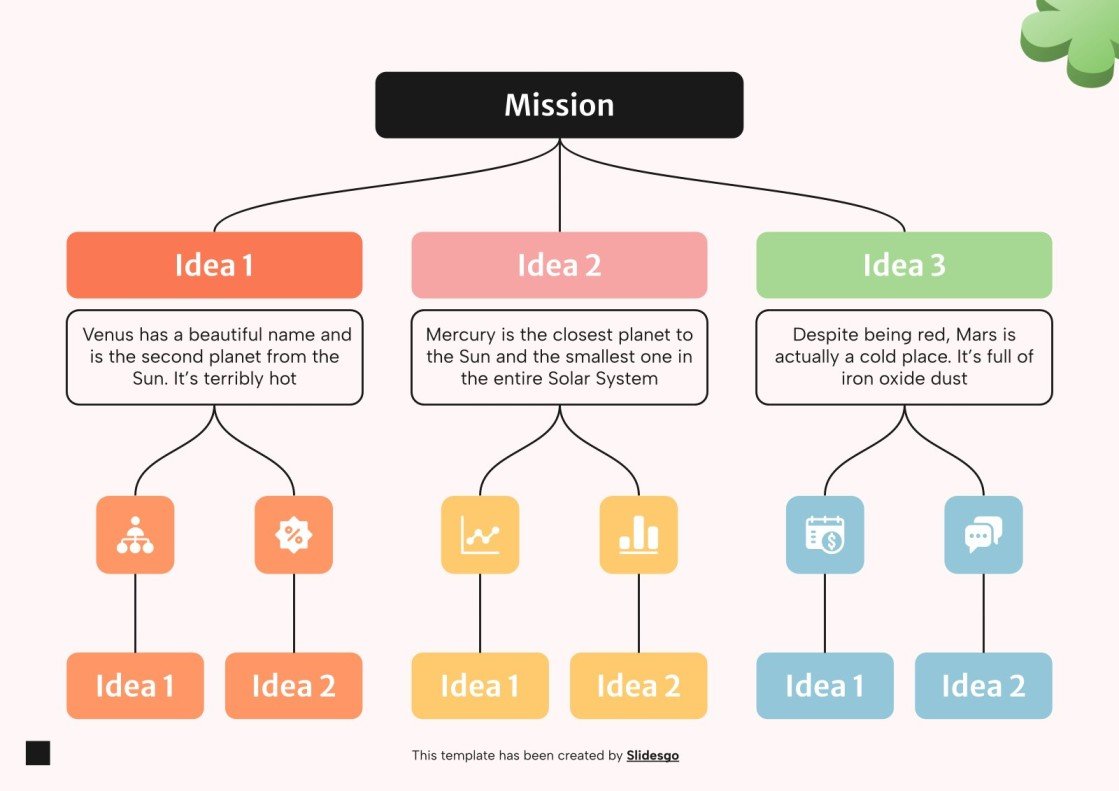 Classification Chart Infographics | Google Slides & PPT
