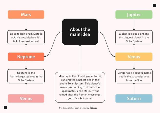 Classification Chart Infographics | Google Slides & PPT