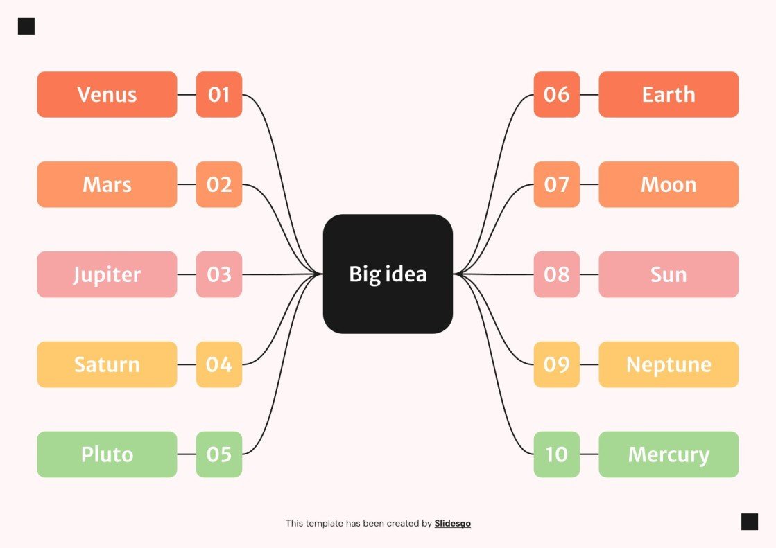 Classification Chart Infographics | Google Slides & PPT