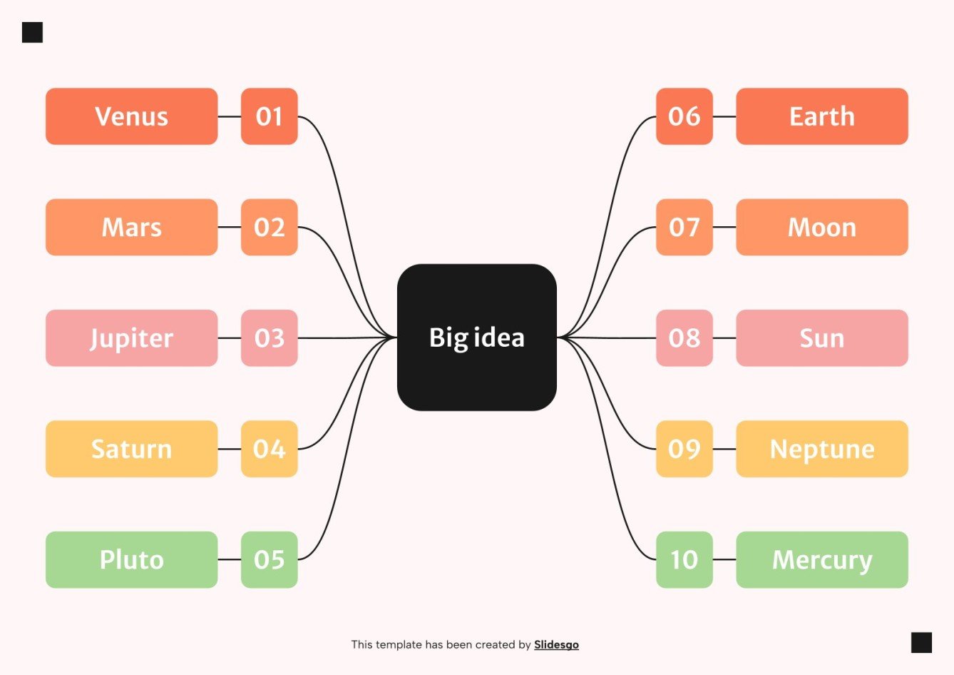 Classification Chart Infographics | Google Slides & PPT