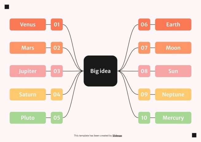 Classification Chart Infographics | Google Slides & PPT