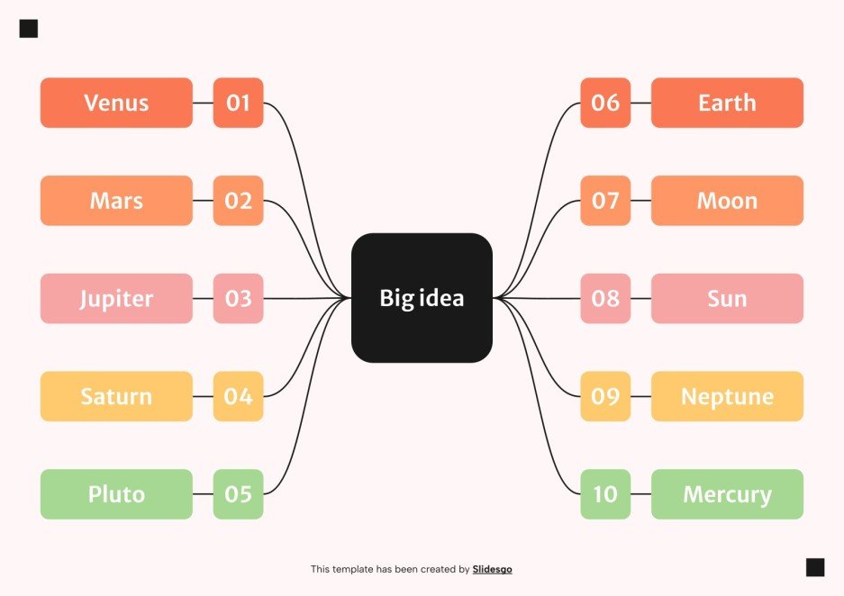 Classification Chart Infographics | Google Slides & PPT