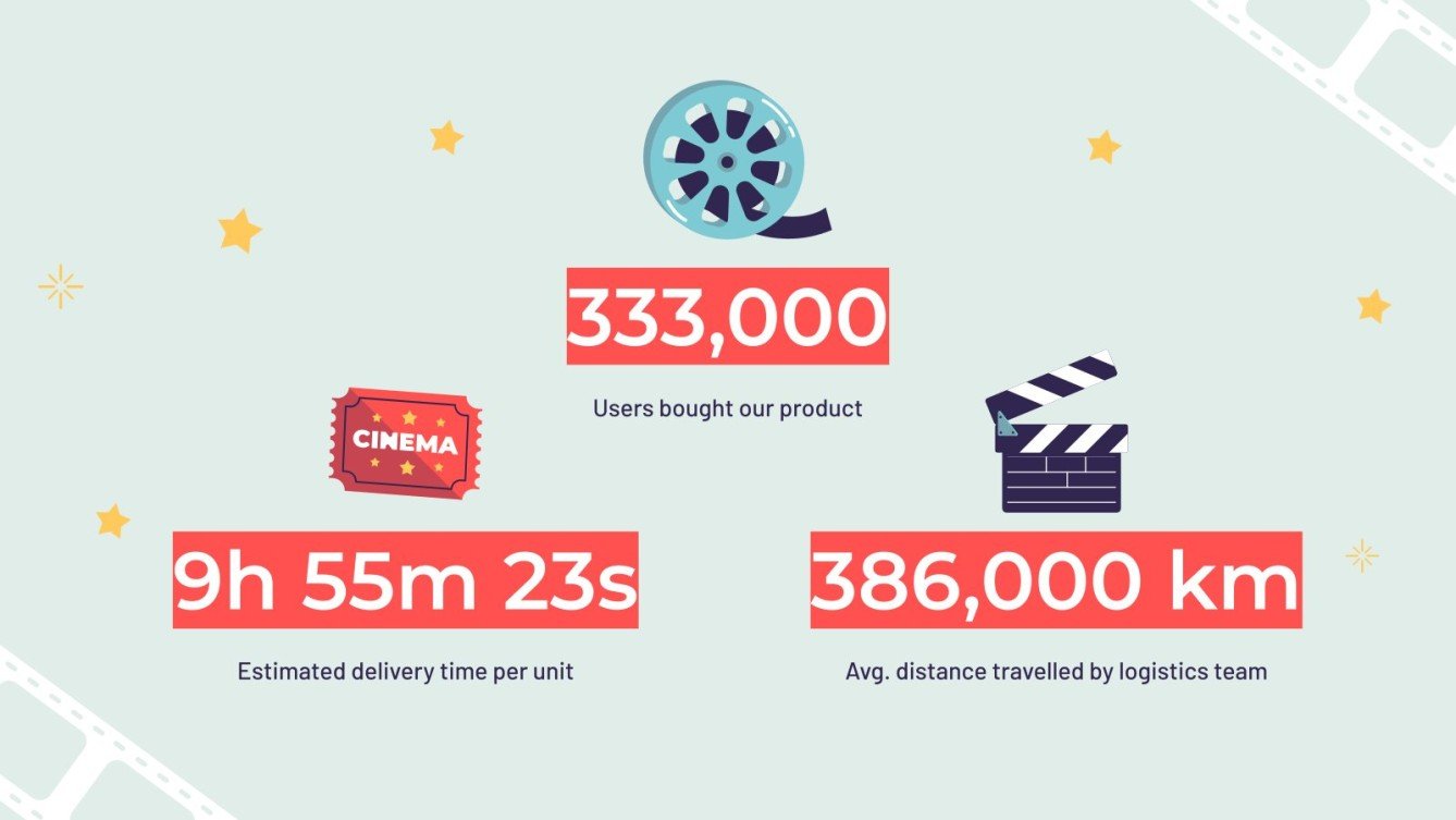 Film's Plot Pitch Deck | Google Slides & PowerPoint