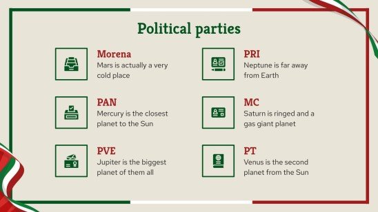 Social Studies for Middle School: Presidents of Mexico