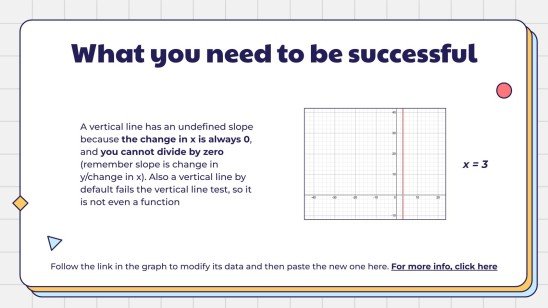 Characteristics of Linear Functions | Google Slides & PPT
