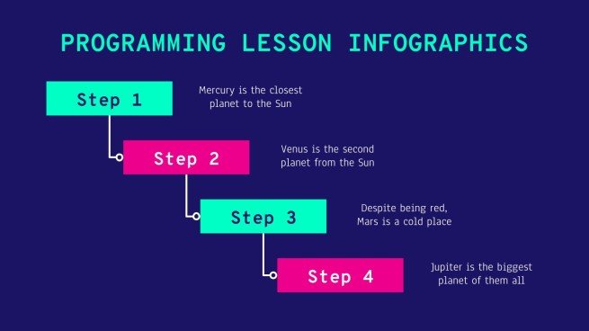 Programming Lesson Infographics | Google Slides & PPT
