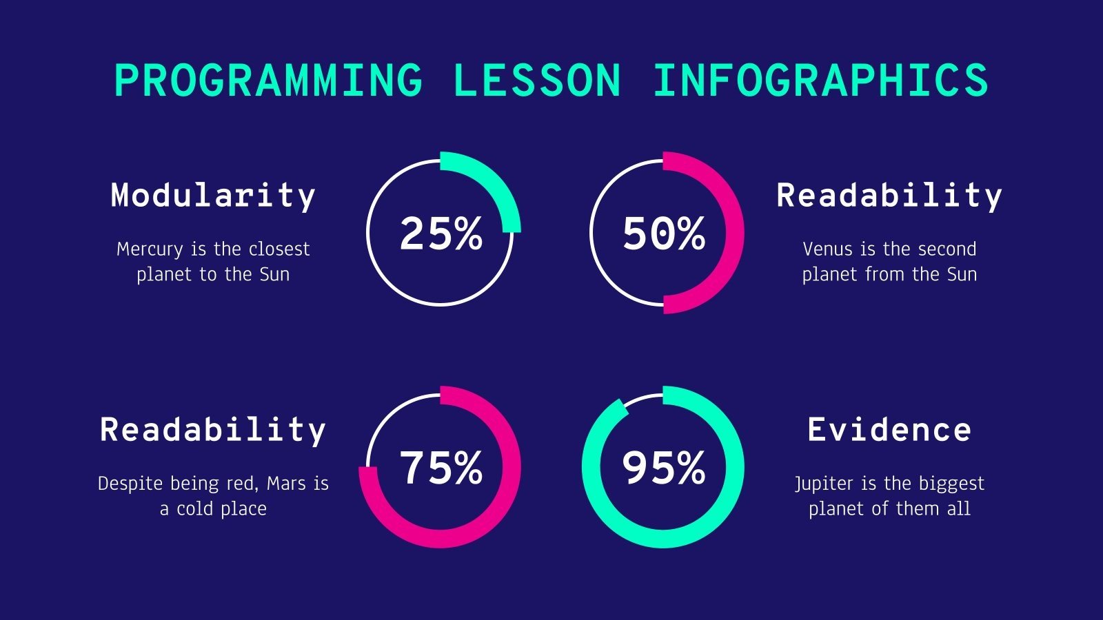 Programming Lesson Infographics | Google Slides & PPT