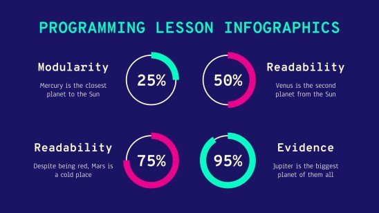 Programming Lesson Infographics | Google Slides & PPT