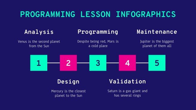 Programming Lesson Infographics | Google Slides & PPT