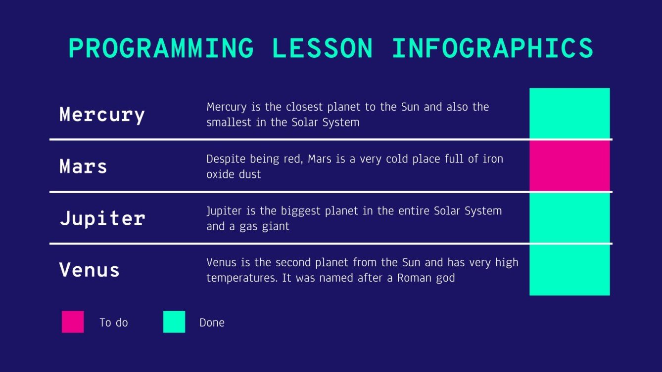 Programming Lesson Infographics | Google Slides & PPT