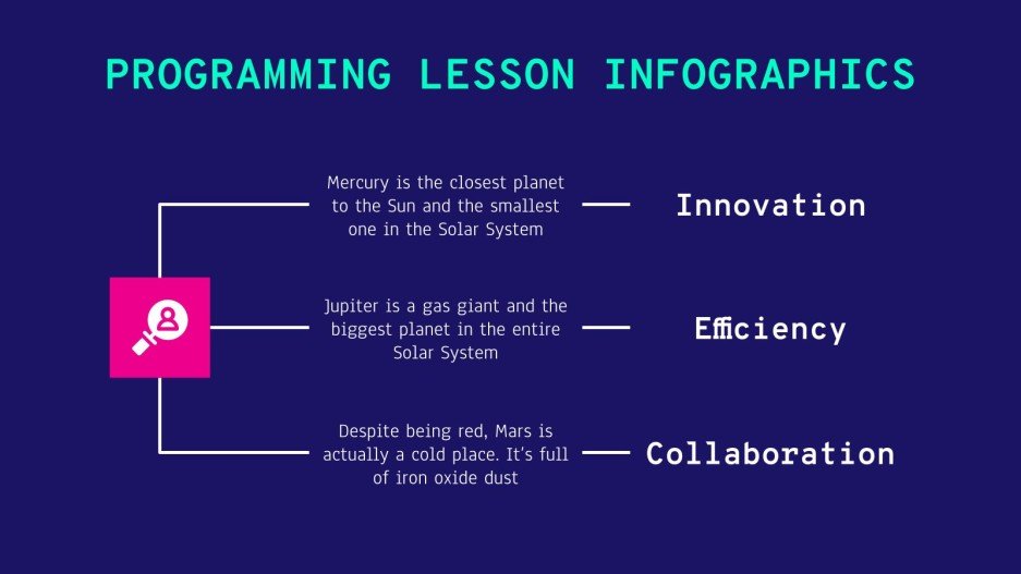 Programming Lesson Infographics | Google Slides & PPT