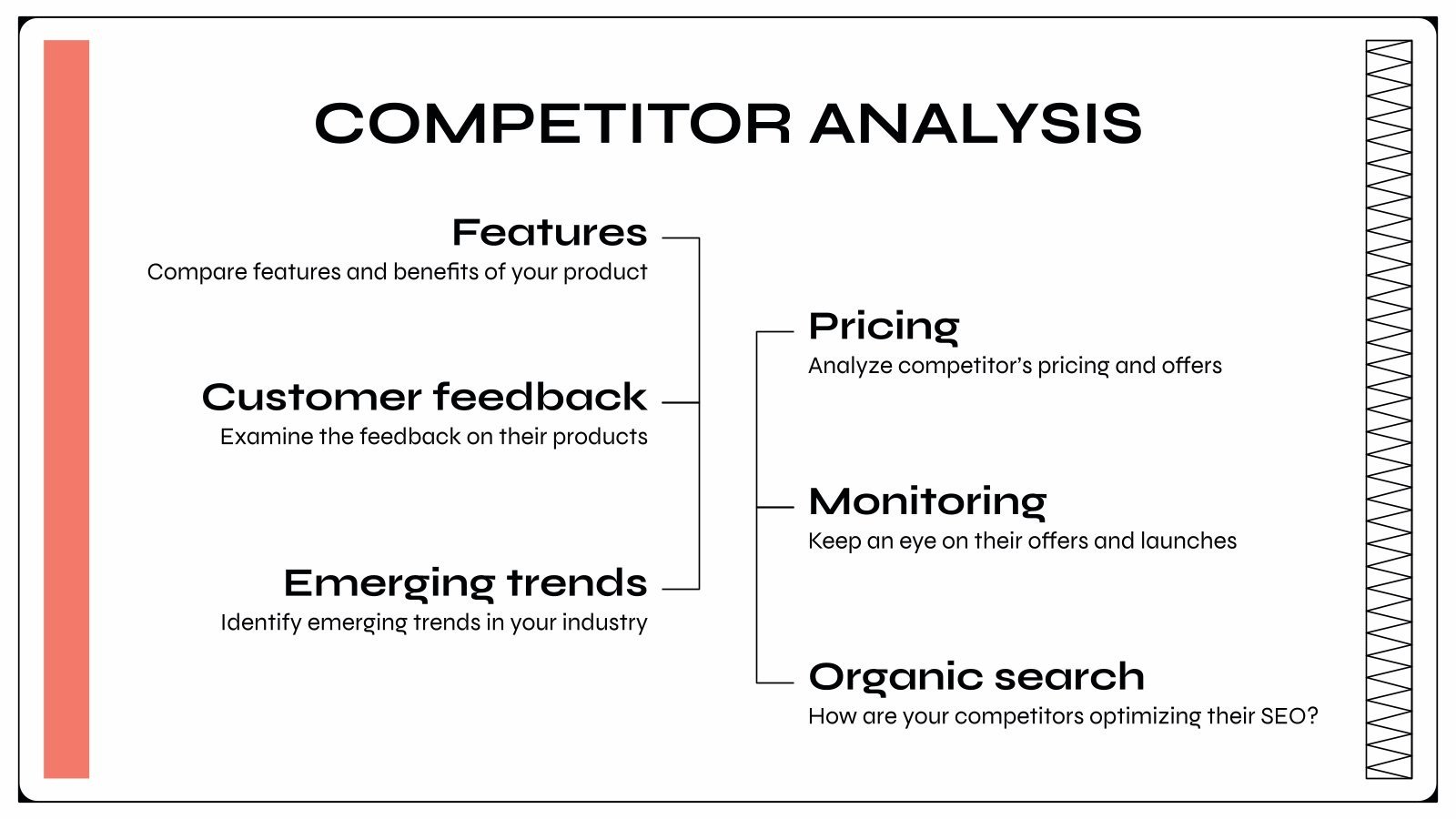 Neo Brutalism Marketing Plan | Google Slides & PowerPoint