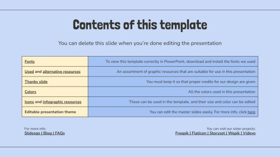 Tips for Choosing your Elective Subjects | Google Slides