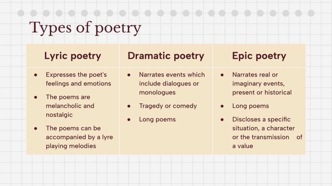Poetry | Google Slides & PowerPoint Template