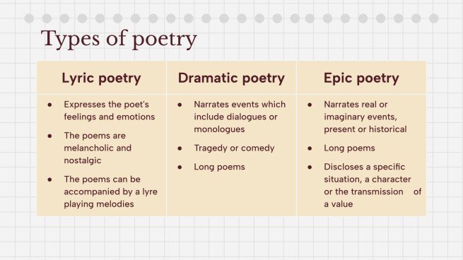 Poetry | Google Slides & PowerPoint Template