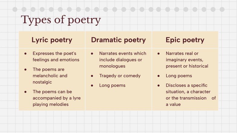 Poetry | Google Slides & PowerPoint Template