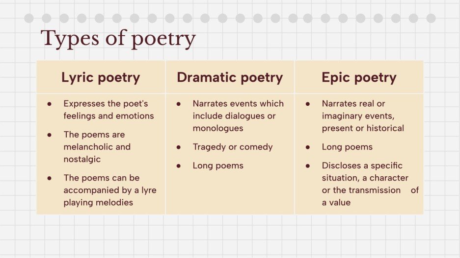 Poetry | Google Slides & PowerPoint Template
