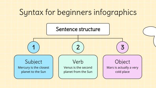 Syntax for Beginners Infographics | Google Slides & PPT