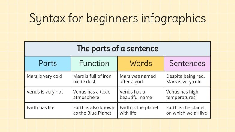Syntax for Beginners Infographics | Google Slides & PPT Syntax for Beginners Infographics | Google Slides & PPT